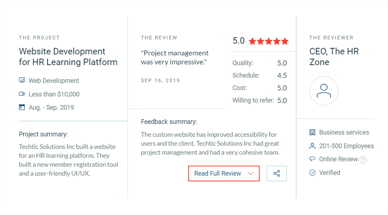 Techtic Listed on Clutch: Annual List of Top B2B Service Providers